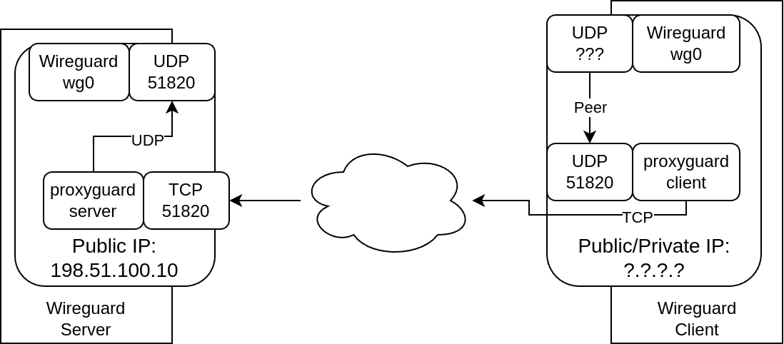 Wireguard over TCP (proxyguard 1.x) – Linux – The Next Generation