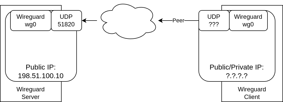 Wireguard over TCP (proxyguard 1.x) – Linux – The Next Generation